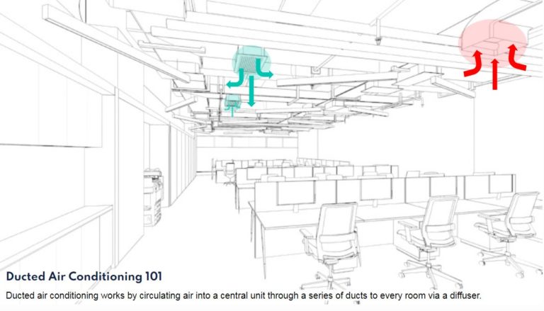 Ductwork Components – Trade Air Australia