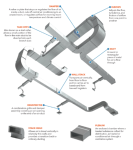 Ductwork Components – Trade Air Australia