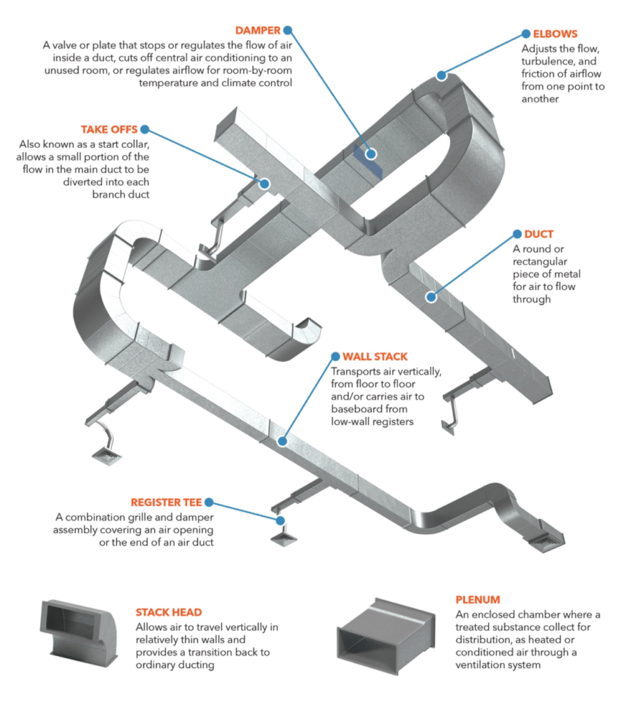 Ductwork Components Trade Air Australia